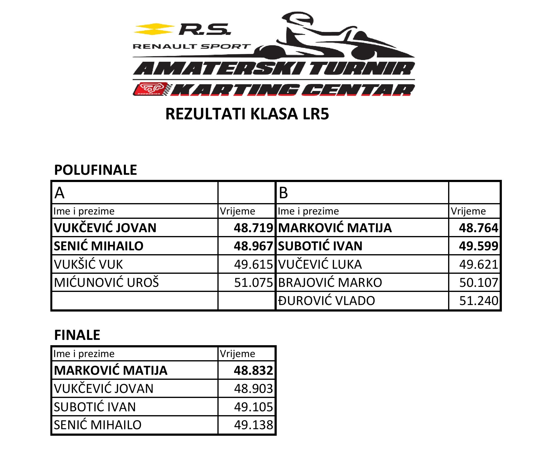 Novosti | Karting Centar Podgorica